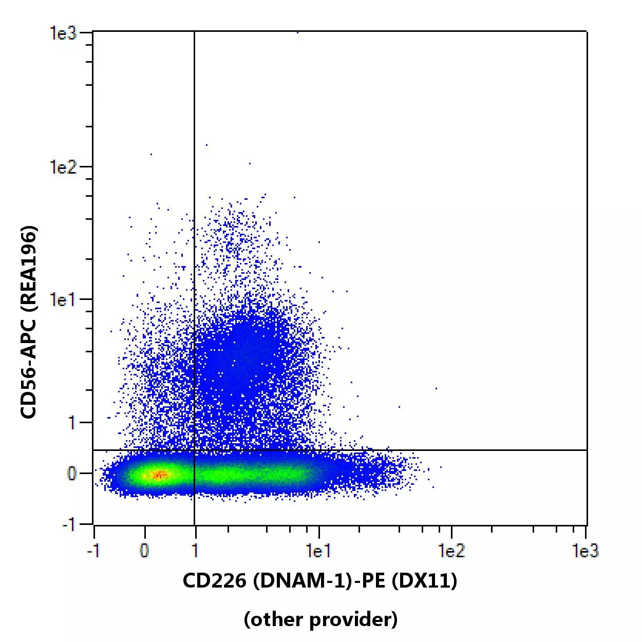 CD226 (DNAM-1) Antibody, anti-human | Miltenyi Biotec | USA