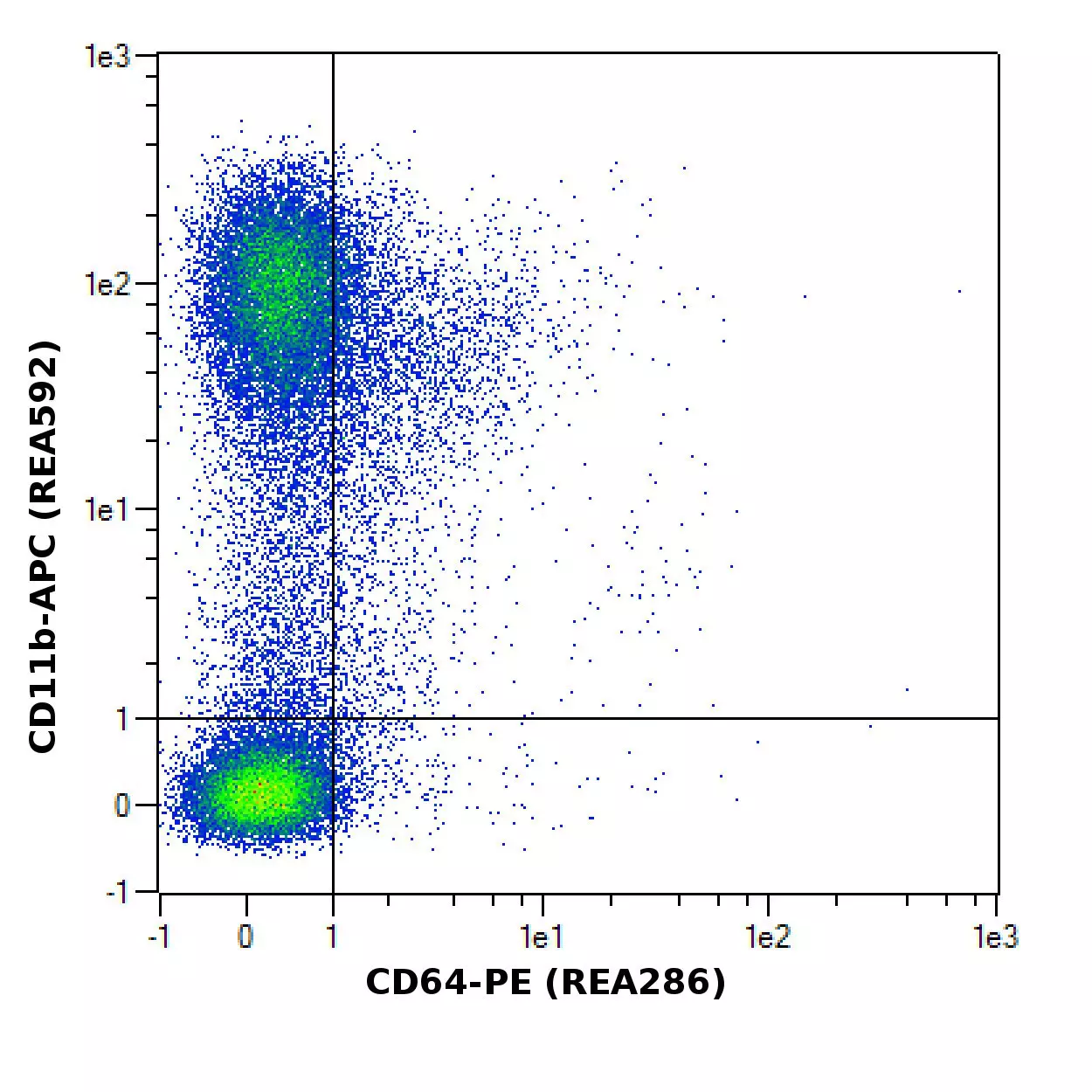 CD64 Antibody, anti-mouse, REAfinity™ | Miltenyi Biotec | USA