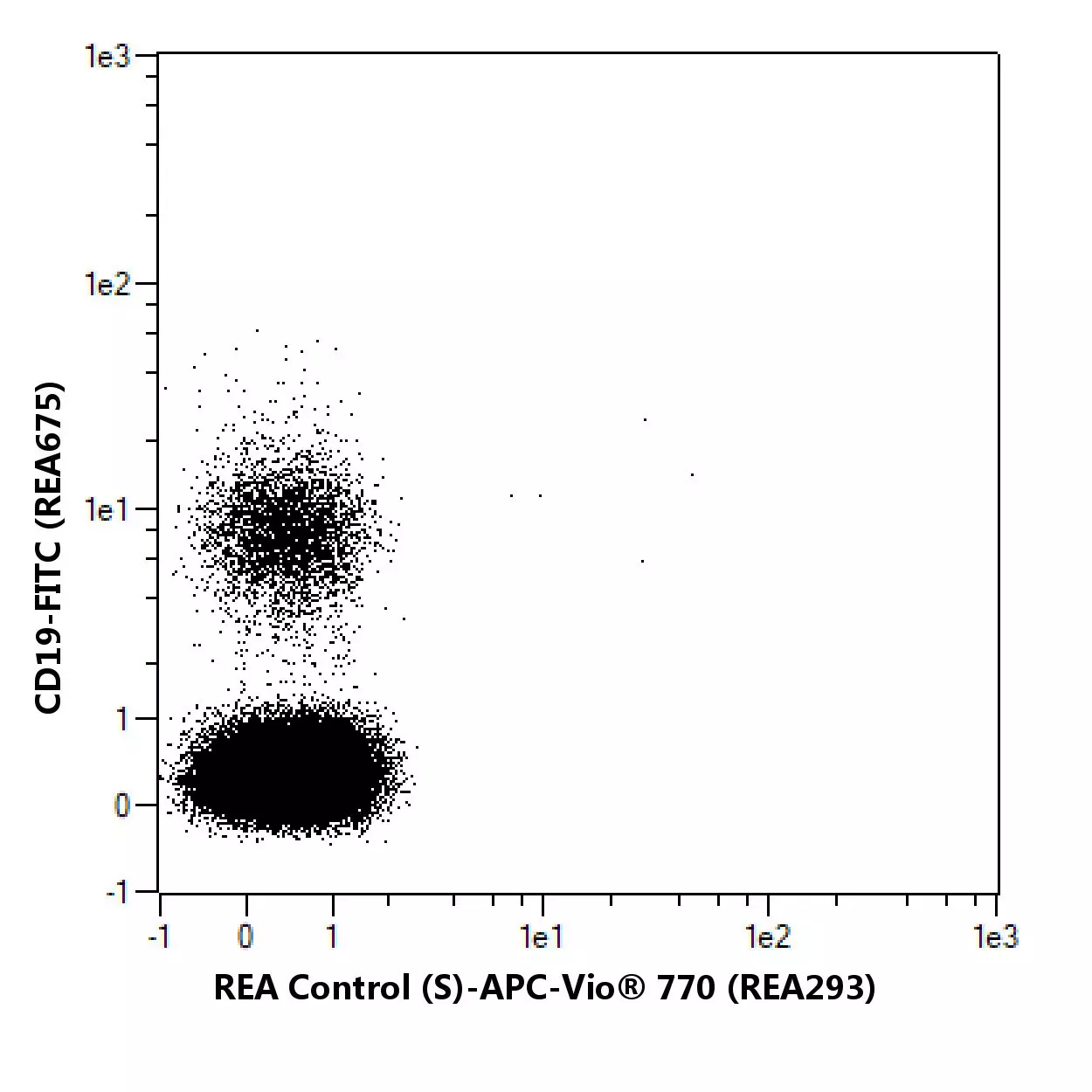 CD79b Antibody, anti-human, REAfinity™ | Miltenyi Biotec | USA