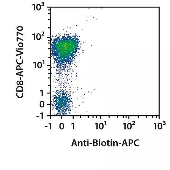 REAlease® CD8 (TIL) MicroBead Kit, human | Miltenyi Biotec | 中国