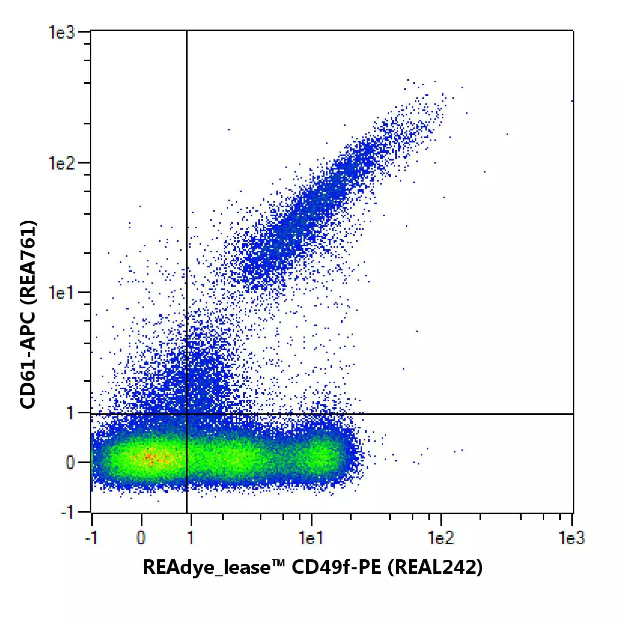 CD49f Antibody, anti-human/mouse, REAfinity™ | Miltenyi Biotec | USA