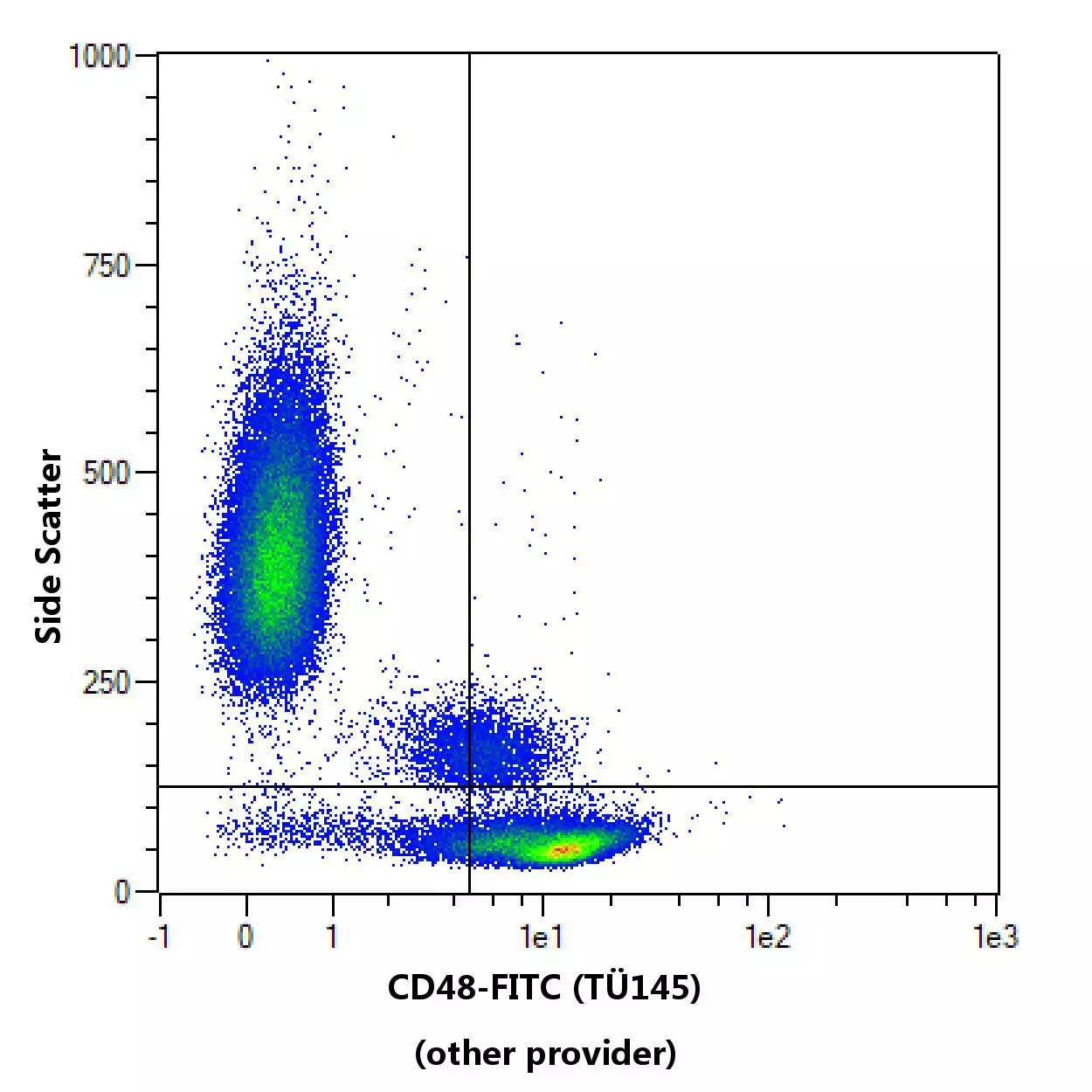 CD48 Antibody, anti-human, REAfinity™ | Miltenyi Biotec | USA