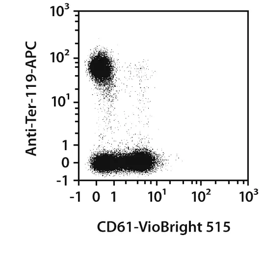 CD61 Antibody, anti-mouse/rat, REAfinity™ | Miltenyi Biotec | USA