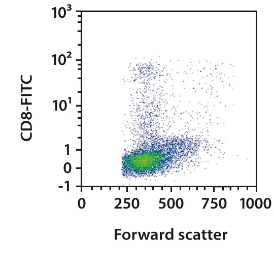 REAlease® CD8 MicroBead Kit, human | Miltenyi Biotec | India