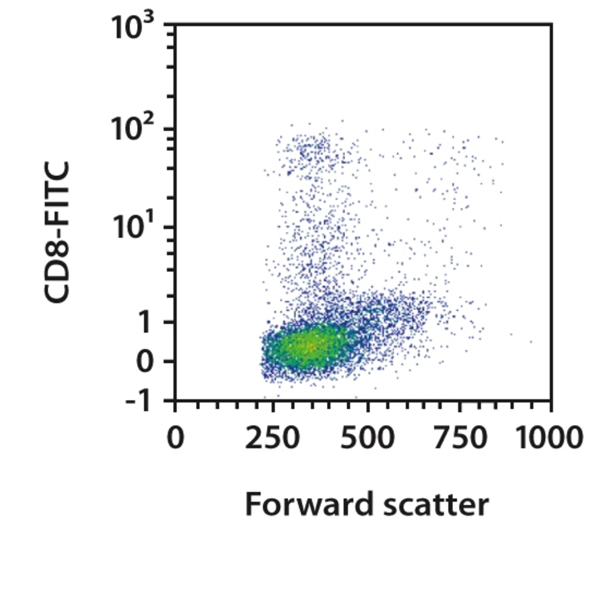 CD8+ T cells (human) | Miltenyi Biotec | Great Britain