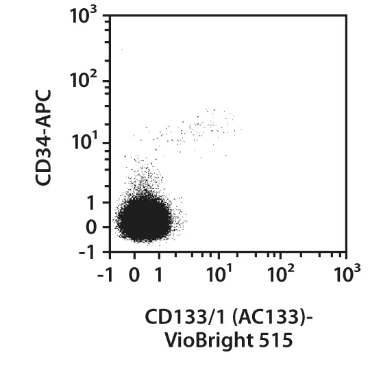 CD133/1 Antibody, anti-human | Miltenyi Biotec | USA