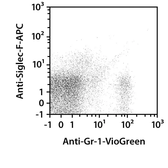 Anti-Siglec-F MicroBeads, mouse | Miltenyi Biotec | USA