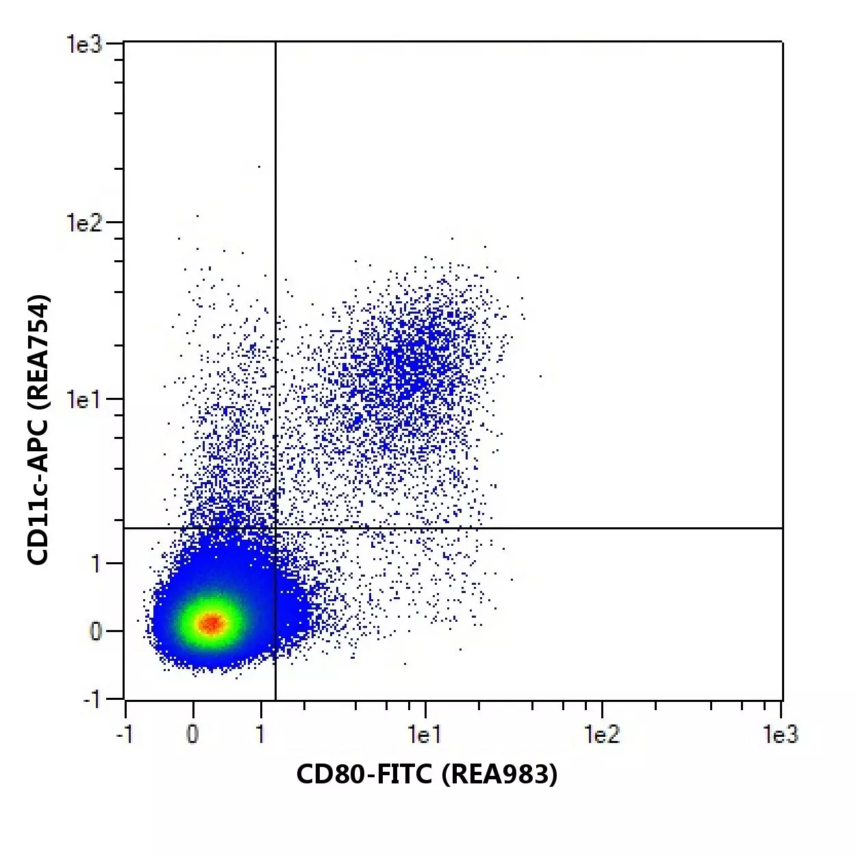 CD80 Antibody, anti-mouse, REAfinity™ | Miltenyi Biotec | USA