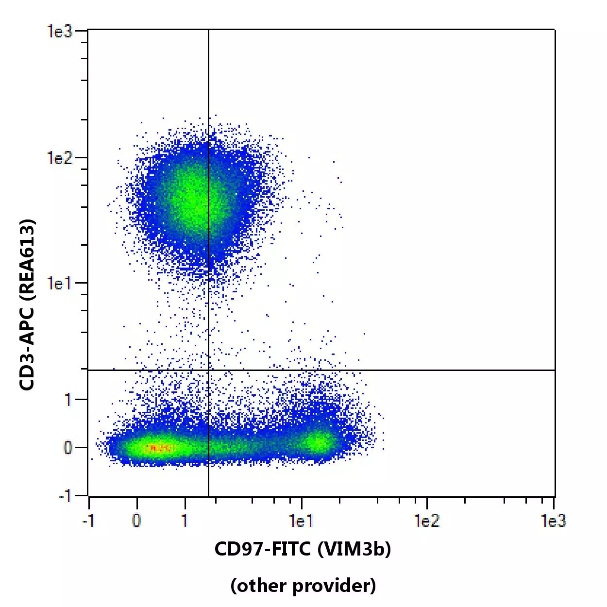 CD97 Antibody, anti-human | Miltenyi Biotec | Deutschland