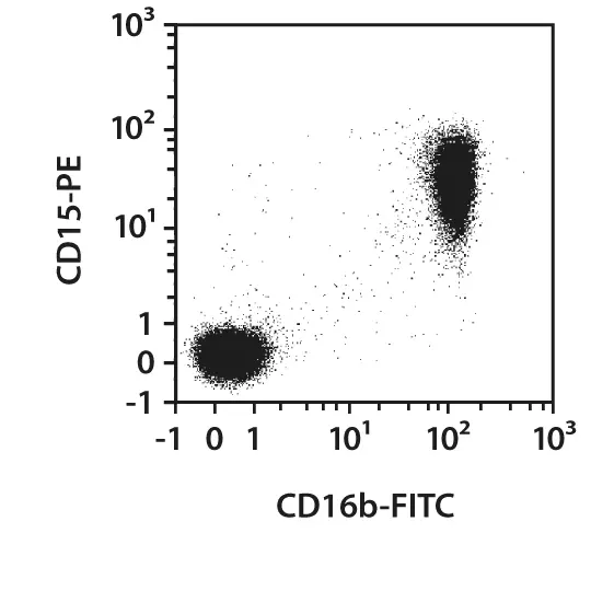 CD16b Antibody, anti-human, REAfinity™ | Miltenyi Biotec | USA