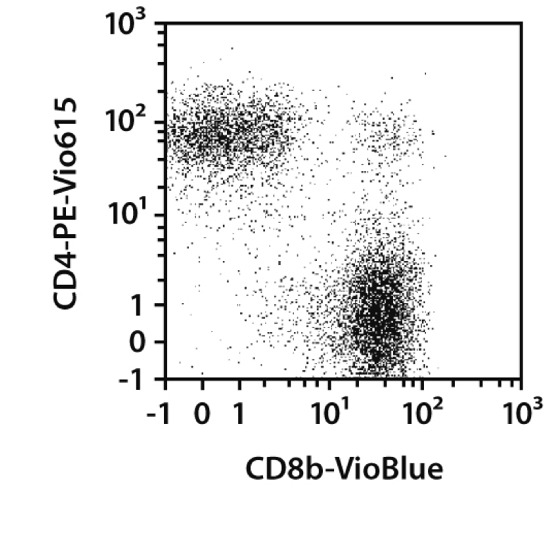 Tumor cells (mouse) | Miltenyi Biotec | 日本