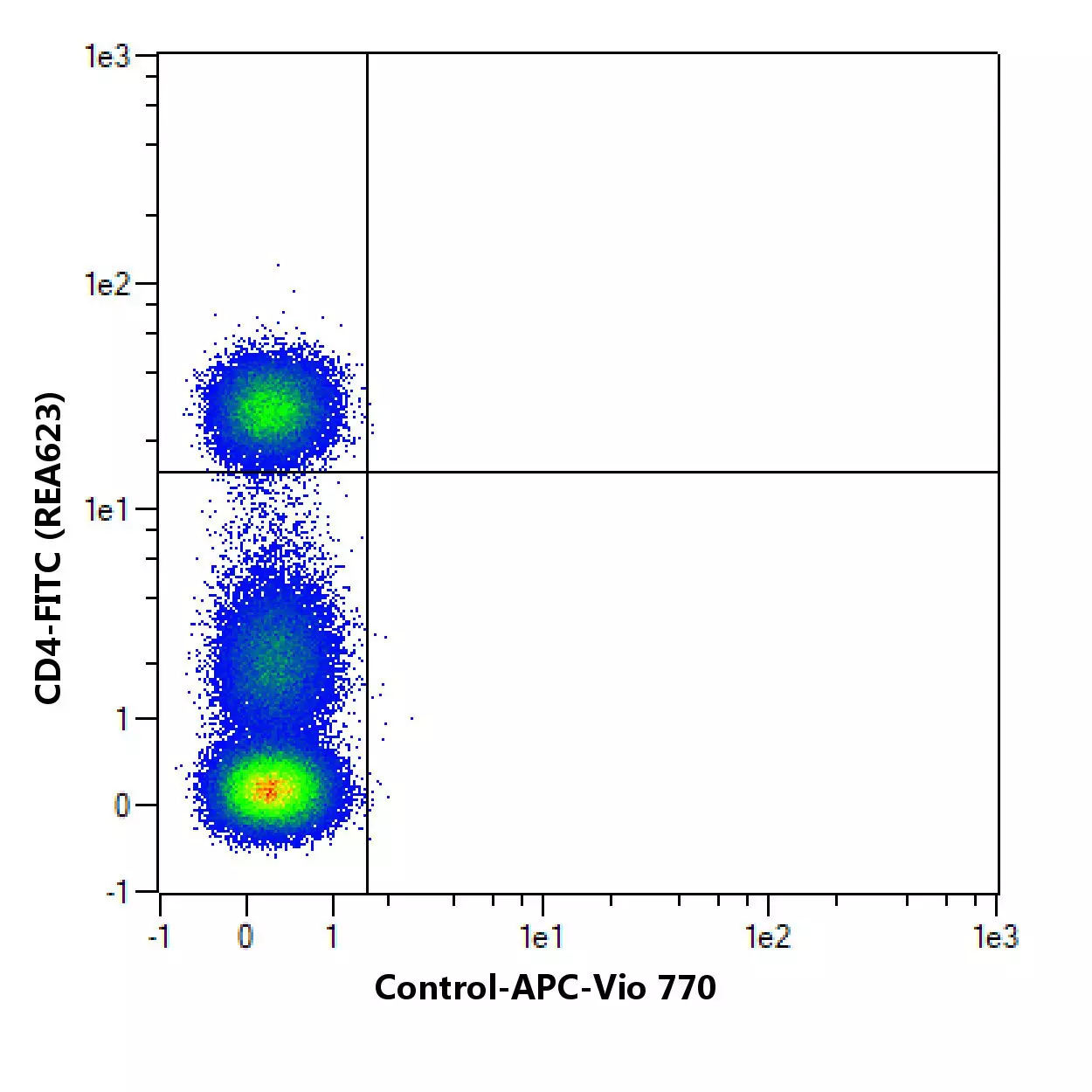 CD14 Antibody, anti-human | Miltenyi Biotec | USA