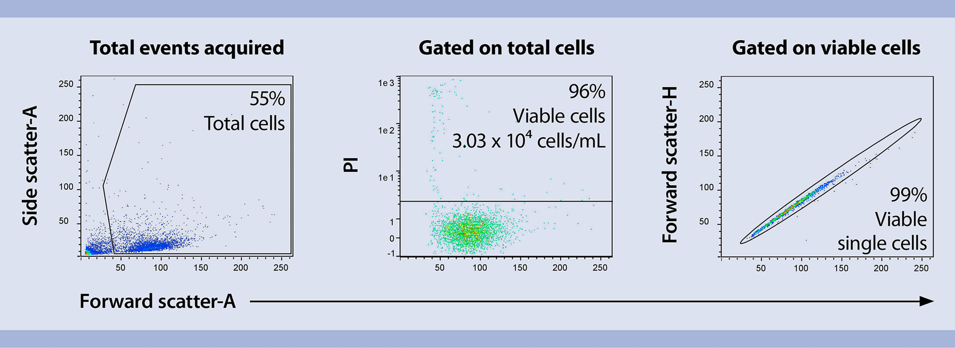 Quality control | Genomic analysis | Applications | Miltenyi Biotec | USA