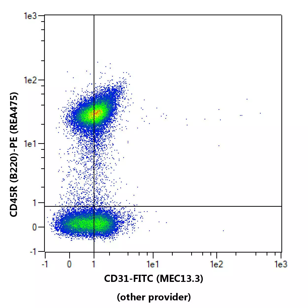 CD31 Antibody, anti-mouse, REAfinity™ | Miltenyi Biotec | USA