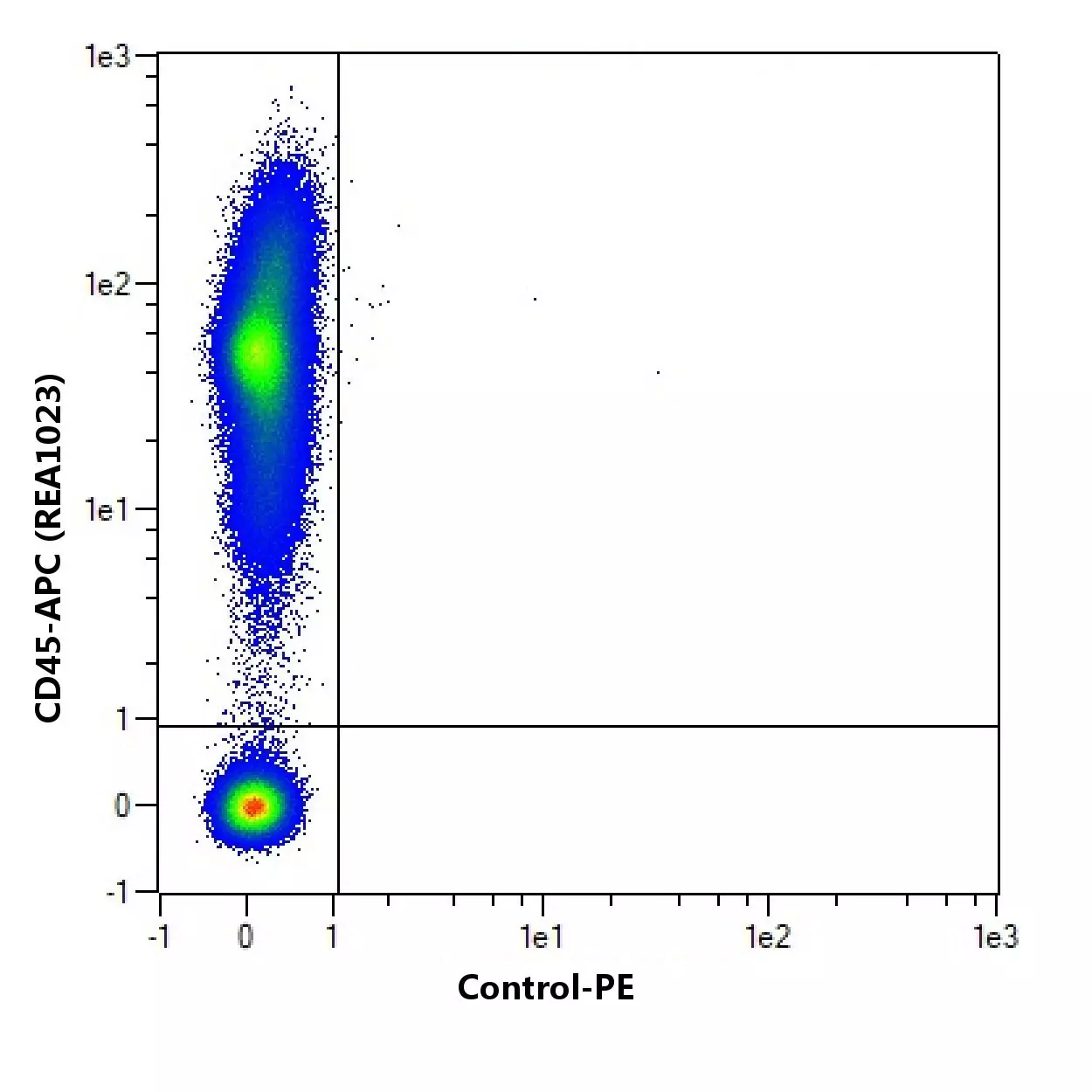 CD271 (LNGFR) Antibody, anti-human | Miltenyi Biotec | USA