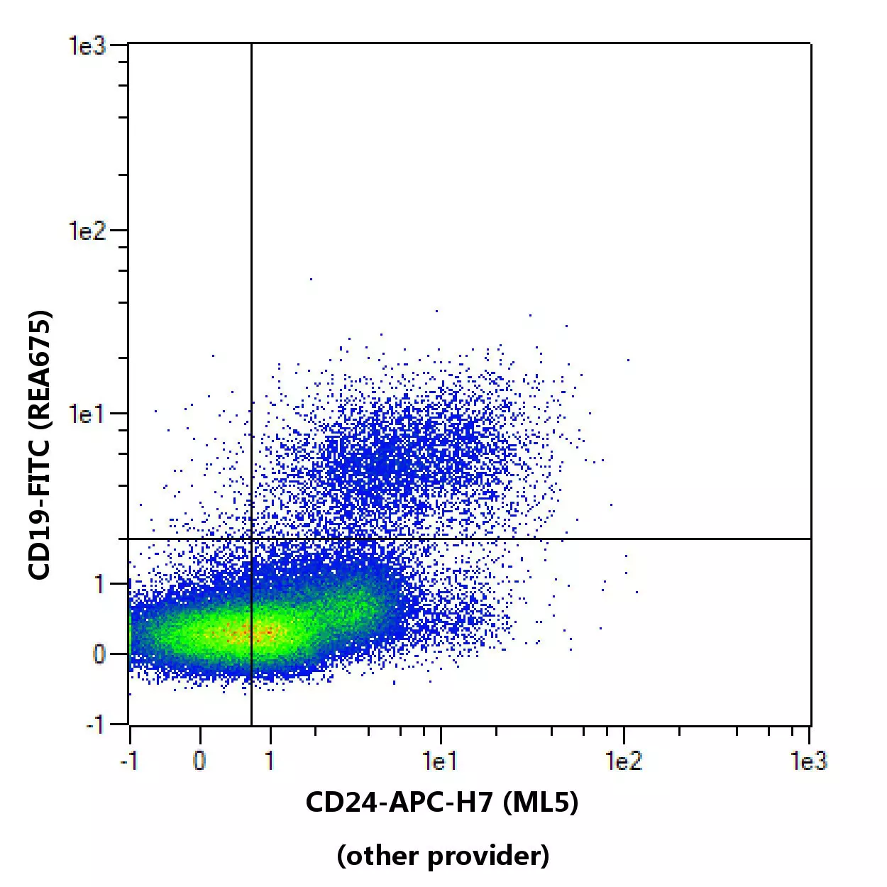 CD24 Antibody, anti-human, REAfinity™ | Miltenyi Biotec | USA