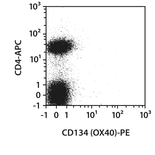 CD134 (OX40) Antibody, anti-human, REAfinity™ | Miltenyi Biotec | USA