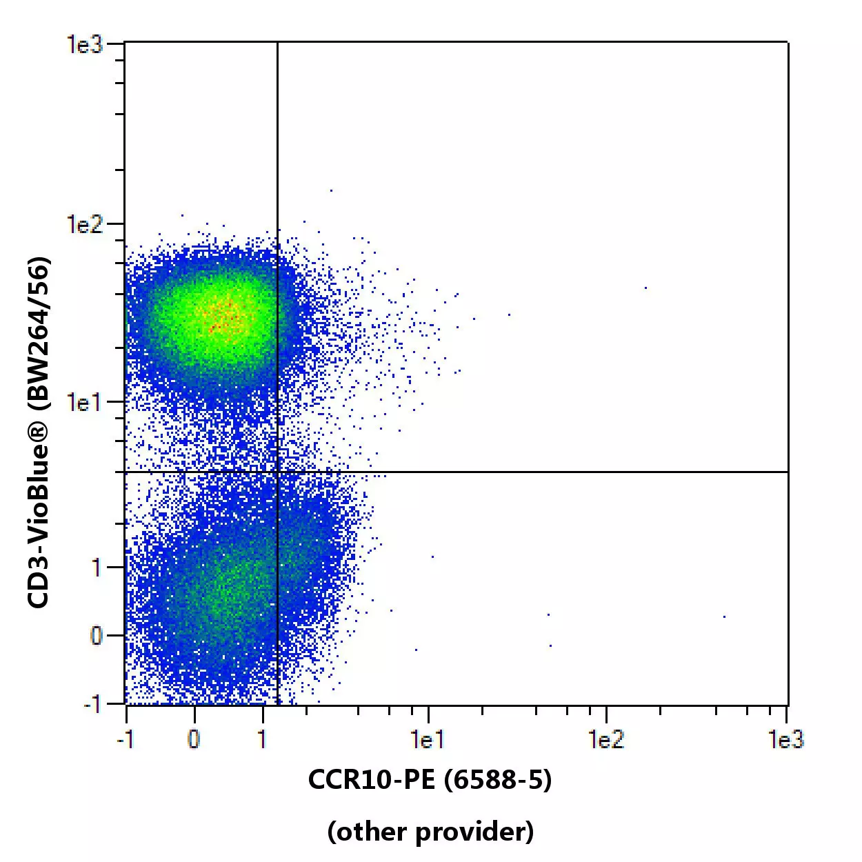 CCR10 Antibody, anti-human, REAfinity™ | Miltenyi Biotec | USA