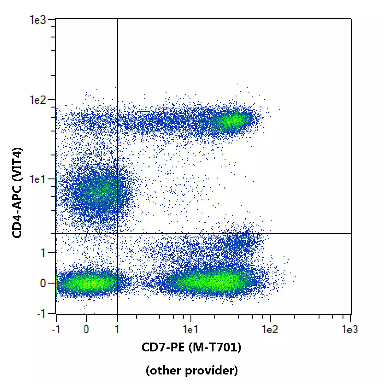 CD7 Antibody, anti-human, REAfinity™ | Miltenyi Biotec | Great Britain