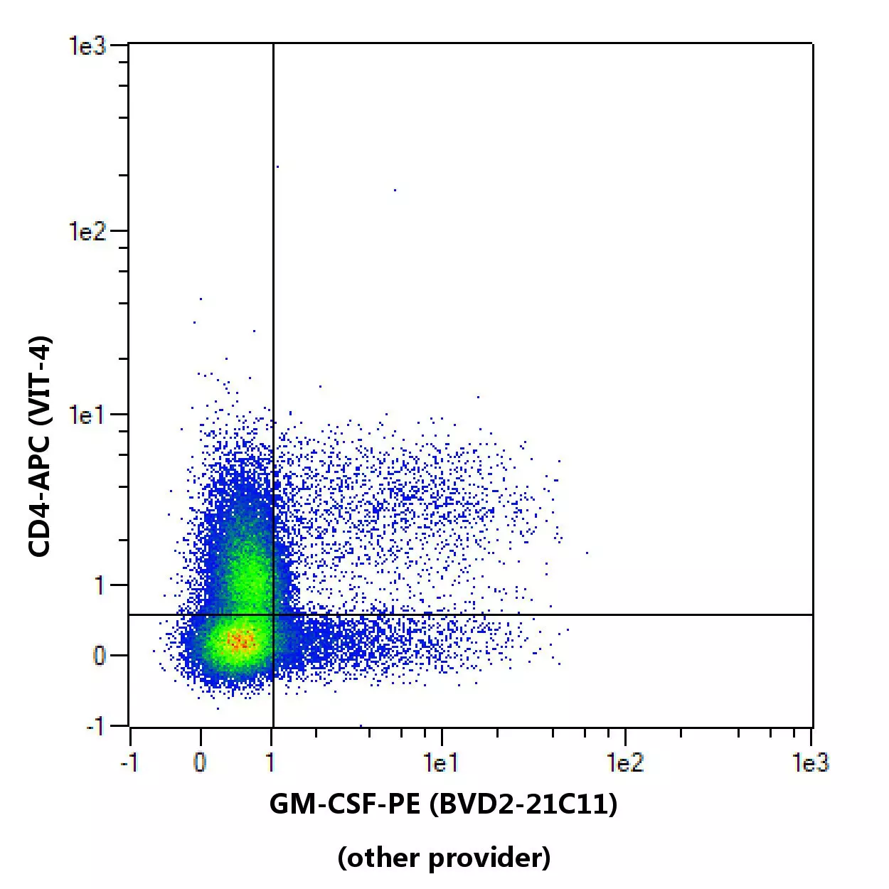 GM-CSF Antibody, anti-human | Miltenyi Biotec | USA