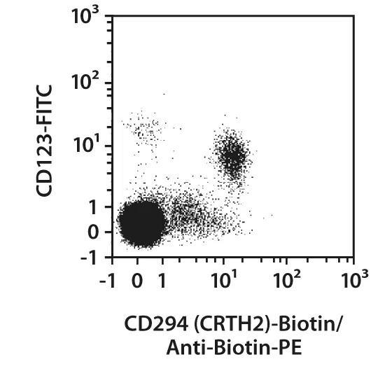 CD294 (CRTH2) Antibody, anti-human, REAfinity™ | Miltenyi Biotec | USA