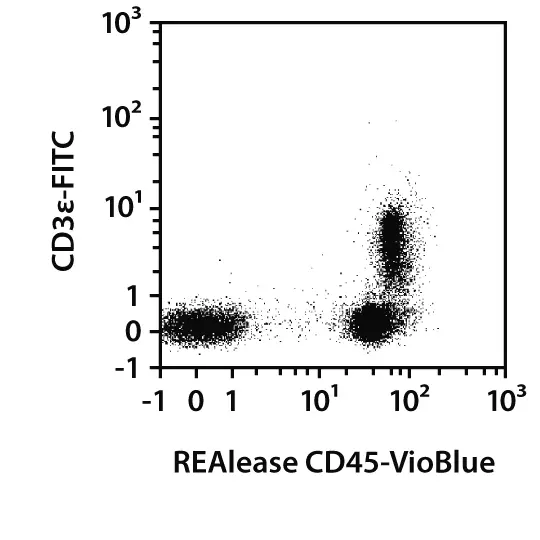 CD45 Antibody, anti-mouse, REAlease® | Miltenyi Biotec | USA
