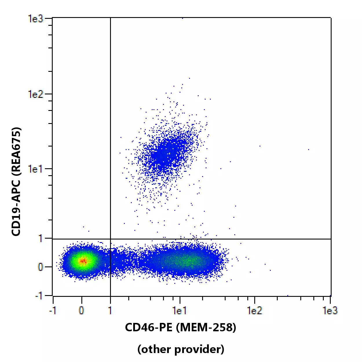 CD46 Antibody, anti-human, REAfinity™ | Miltenyi Biotec | USA