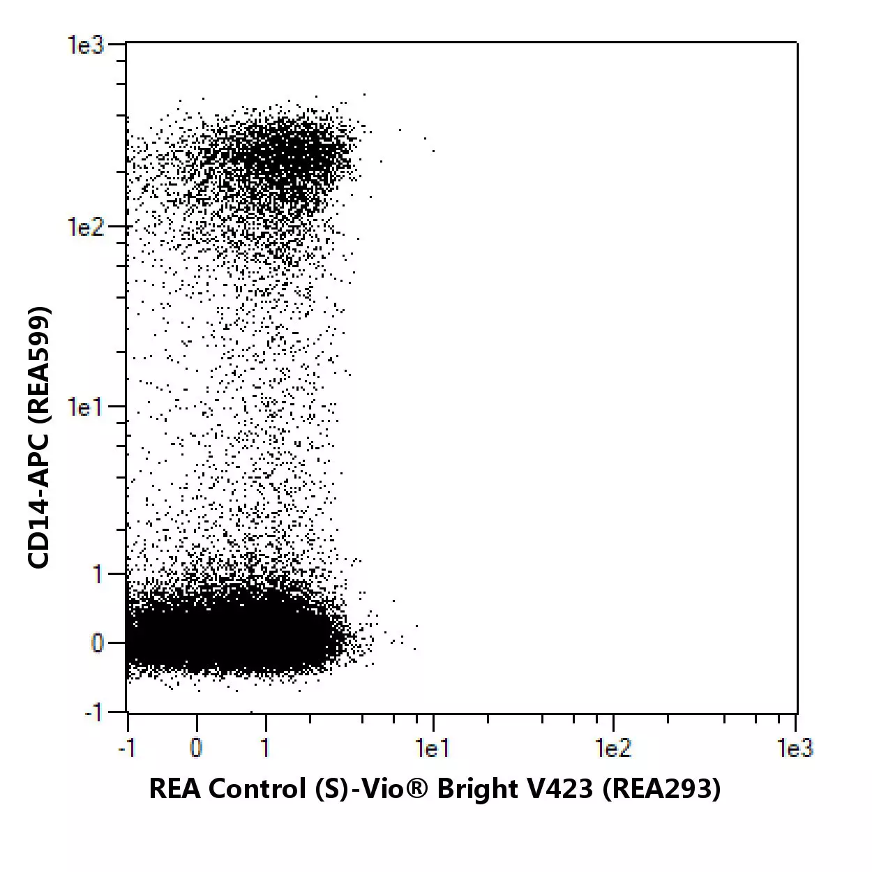 CD116 Antibody, anti-human, REAfinity™ | Miltenyi Biotec | USA