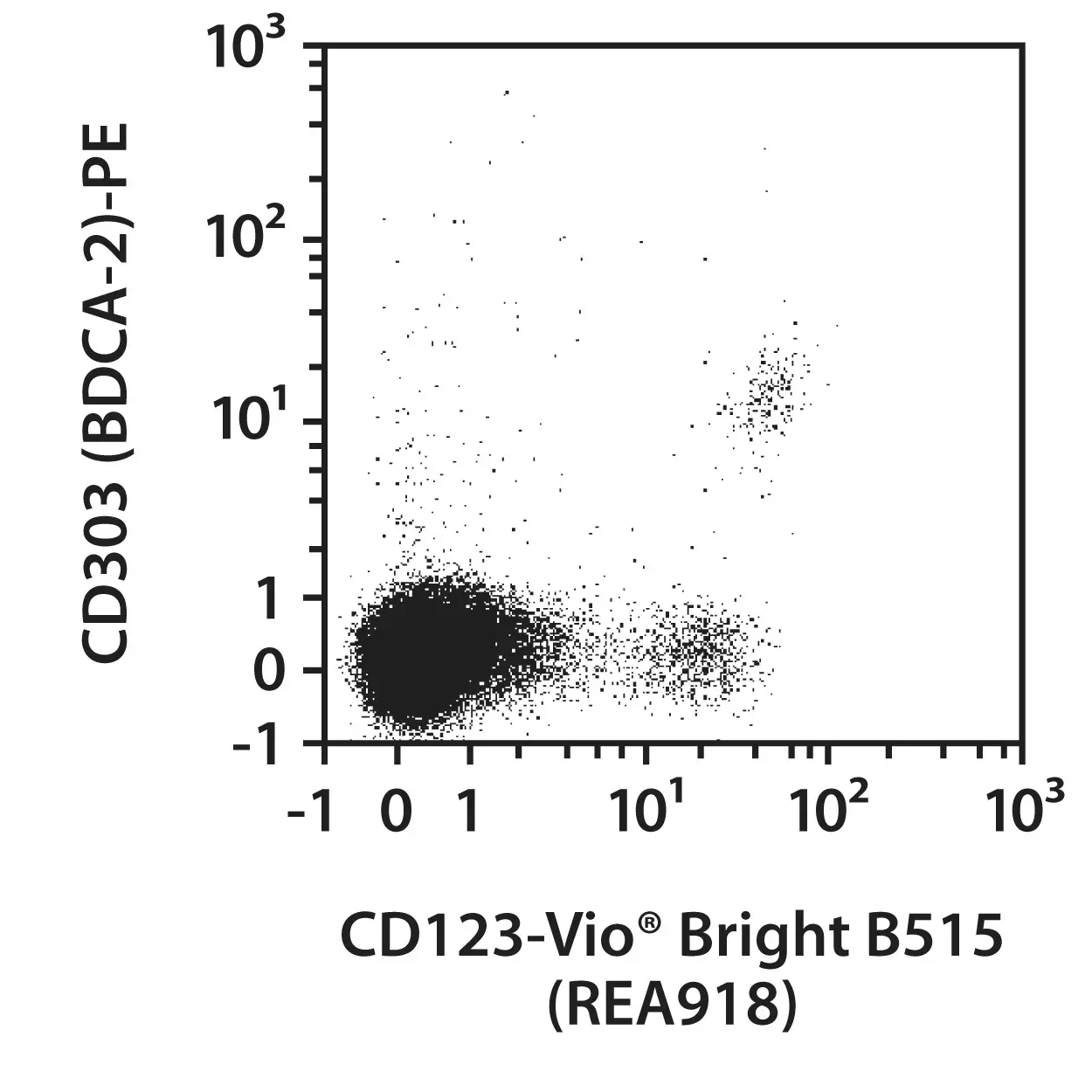 CD123 Antibody, anti-human, REAfinity™ | Miltenyi Biotec | USA