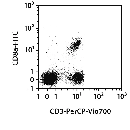 CD3 Antibody, anti-mouse, REAfinity™ | Miltenyi Biotec | USA