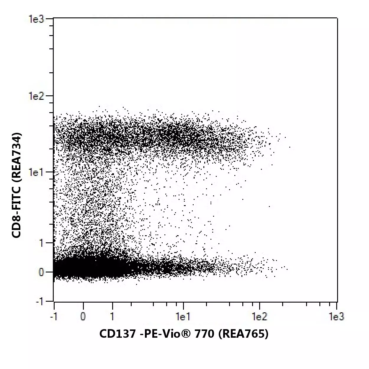 CD137 Antibody, anti-human, REAfinity™ | Miltenyi Biotec | USA