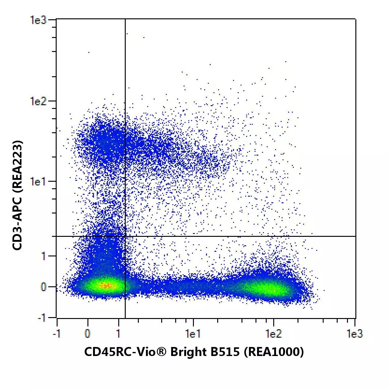 CD45RC Antibody, anti-rat, REAfinity™ | Miltenyi Biotec | USA