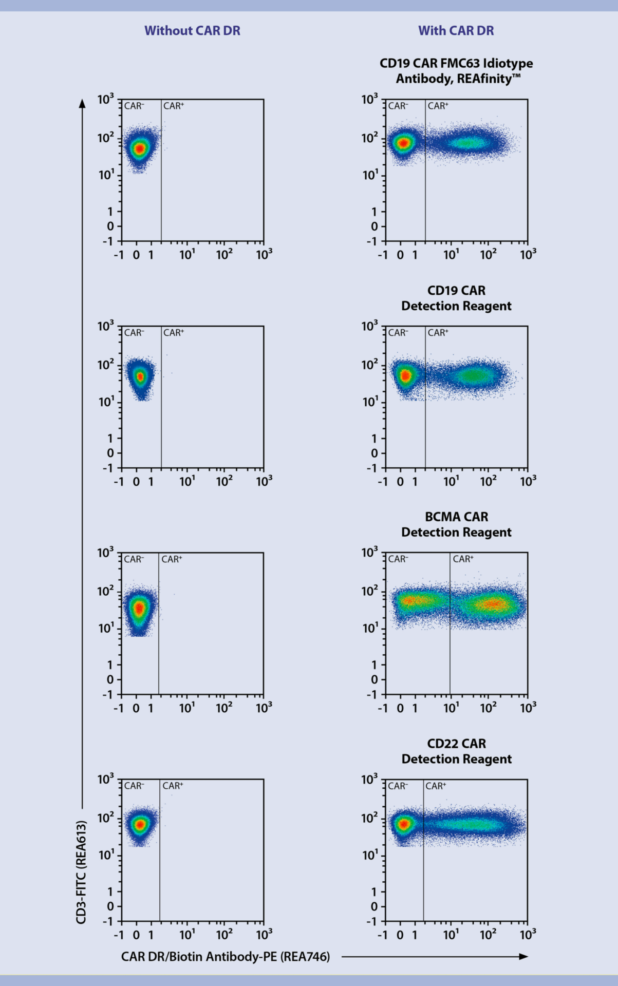 Dried antibody cocktails | Flow cytometry panels | Miltenyi | Miltenyi ...
