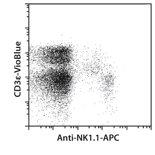 NK1.1+ iNKT Cell Isolation Kit, mouse | Miltenyi Biotec | USA