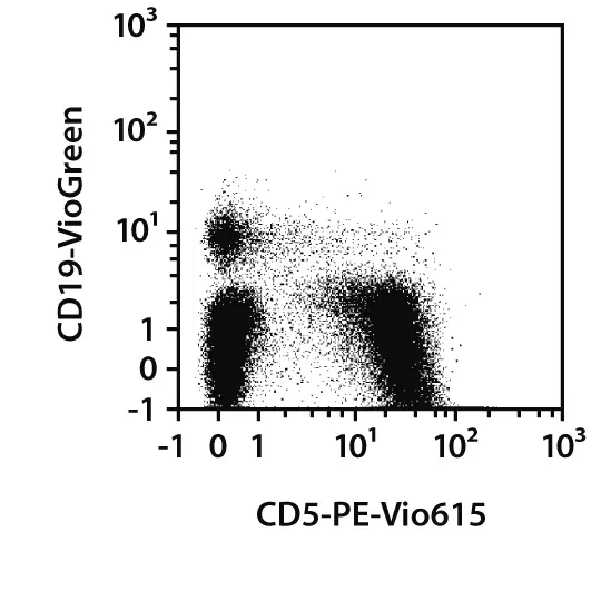 CD5 Antibody, anti-human, REAfinity™ | Miltenyi Biotec | 中国