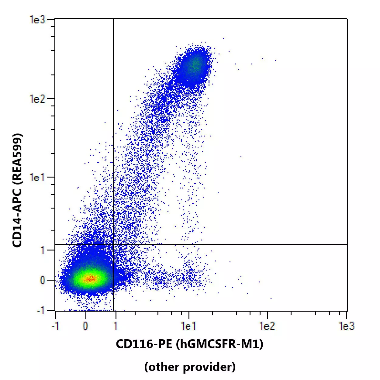 CD116 Antibody, anti-human, REAfinity™ | Miltenyi Biotec | USA