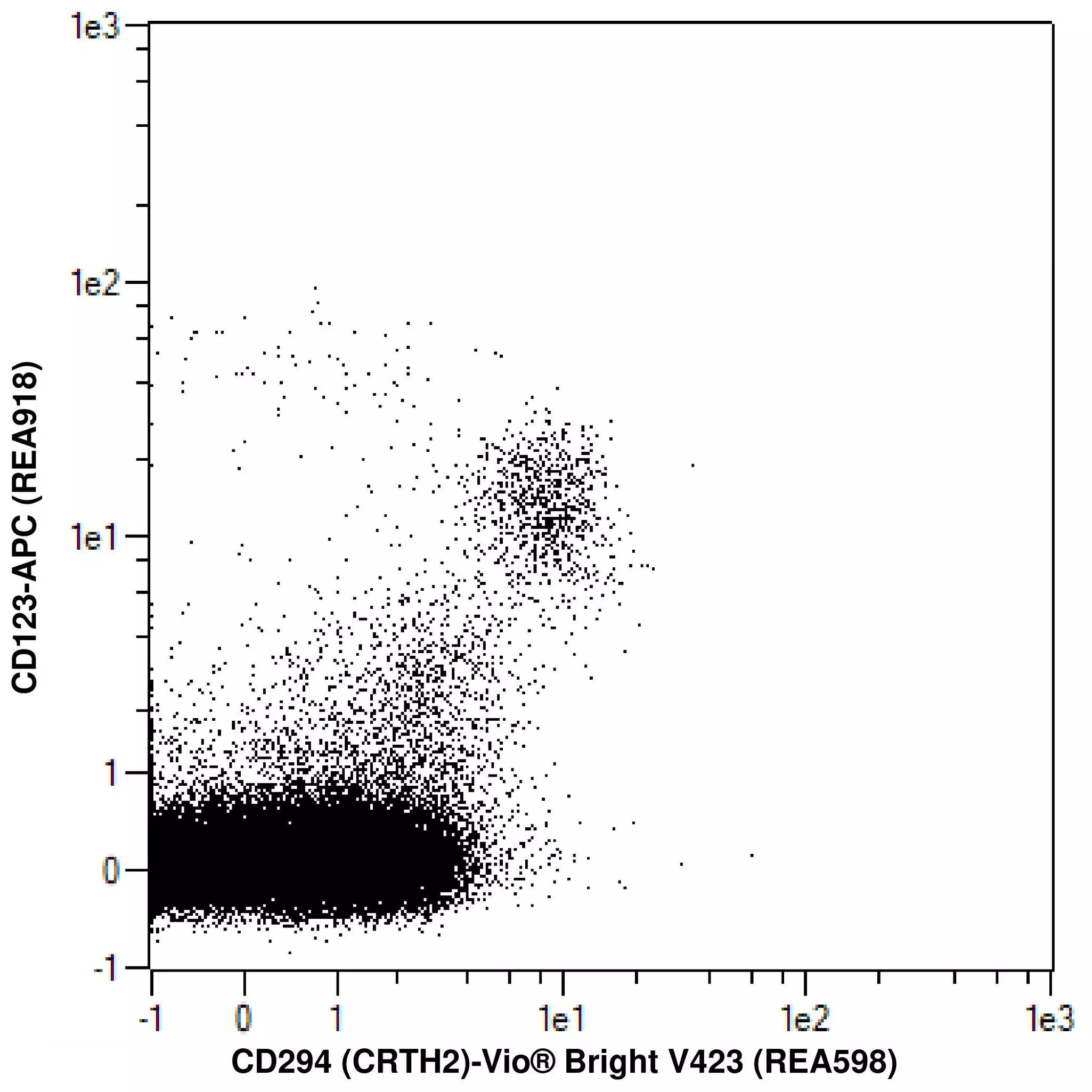 CD294 (CRTH2) Antibody, anti-human, REAfinity™ | Miltenyi Biotec | USA