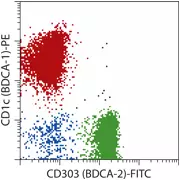Blood Dendritic Cell Isolation Kit II, human | Miltenyi Biotec | 日本