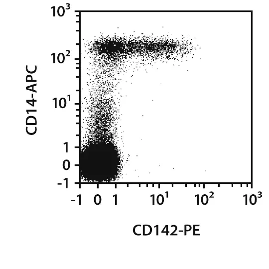 CD142 Antibody, anti-human, REAfinity™ | Miltenyi Biotec | USA