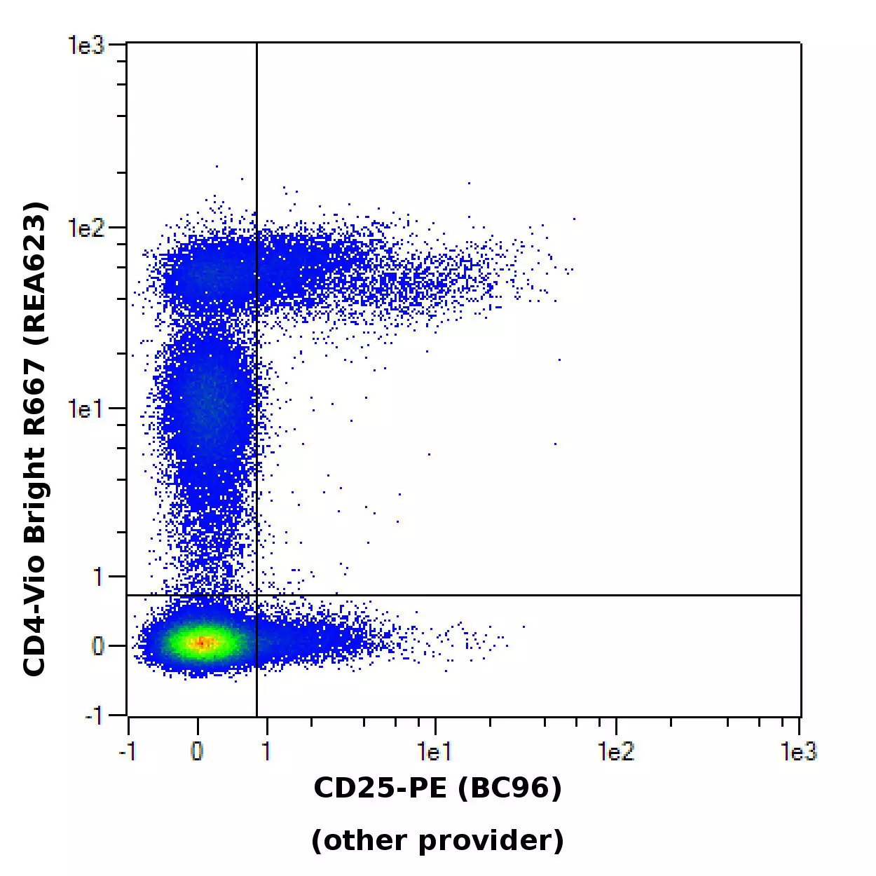 CD25 Antibody, anti-human, REAfinity™ | Miltenyi Biotec | USA
