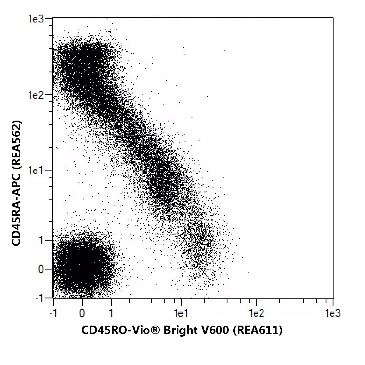 CD45RO Antibody, anti-human, REAfinity™ | Miltenyi Biotec | 中国
