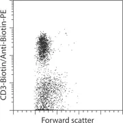 CD3 MicroBead Kit, non-human primate | Miltenyi Biotec | USA