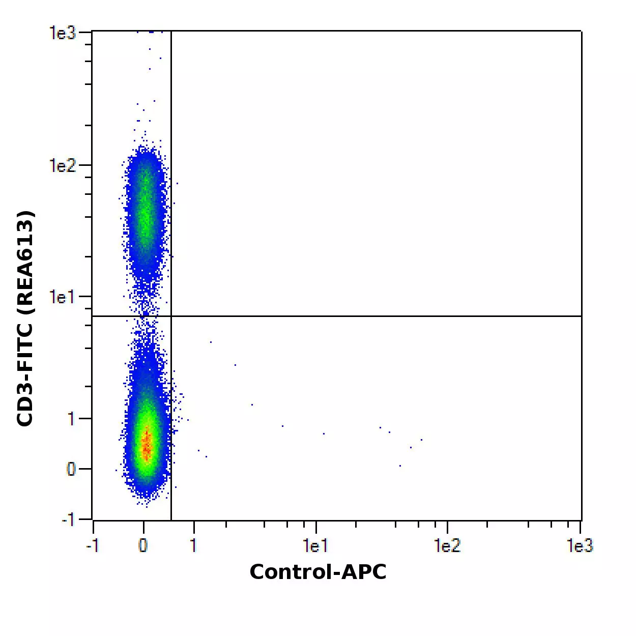 CD185 (CXCR5) Antibody, anti-human, REAfinity™ | Miltenyi Biotec | USA
