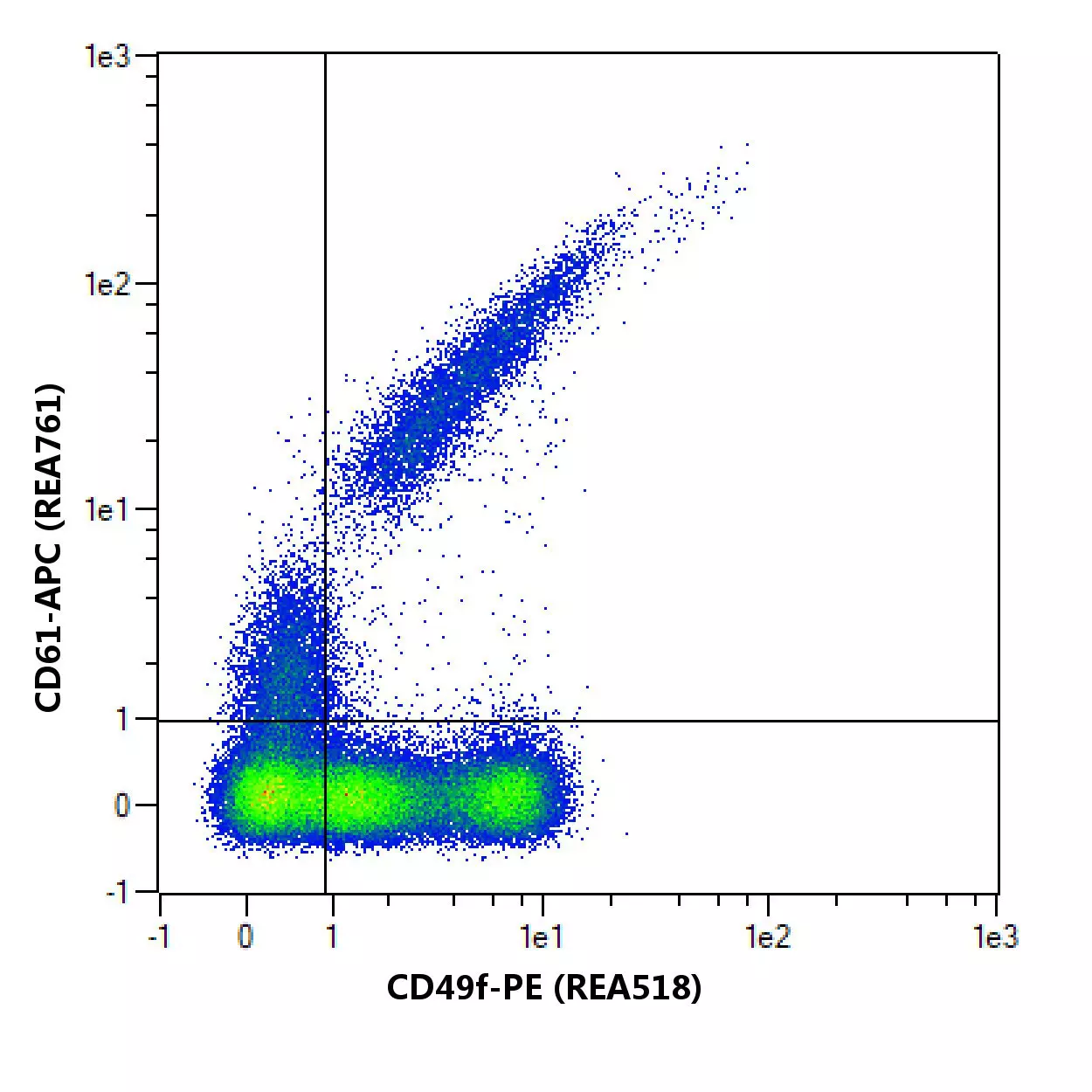 CD49f Antibody, anti-human/mouse, REAfinity™ | Miltenyi Biotec | USA
