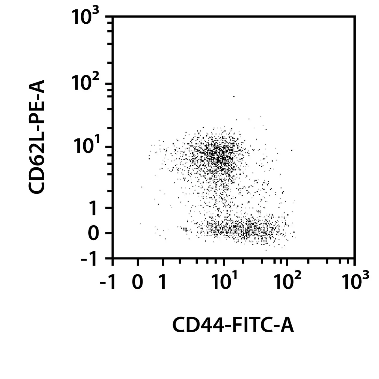 CD44 Antibody, anti-mouse | Miltenyi Biotec | 日本