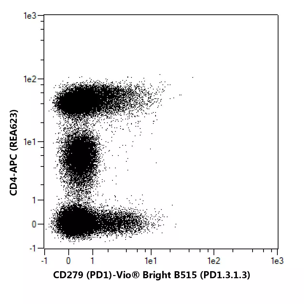CD279 (PD1) Antibody, anti-human | Miltenyi Biotec | USA