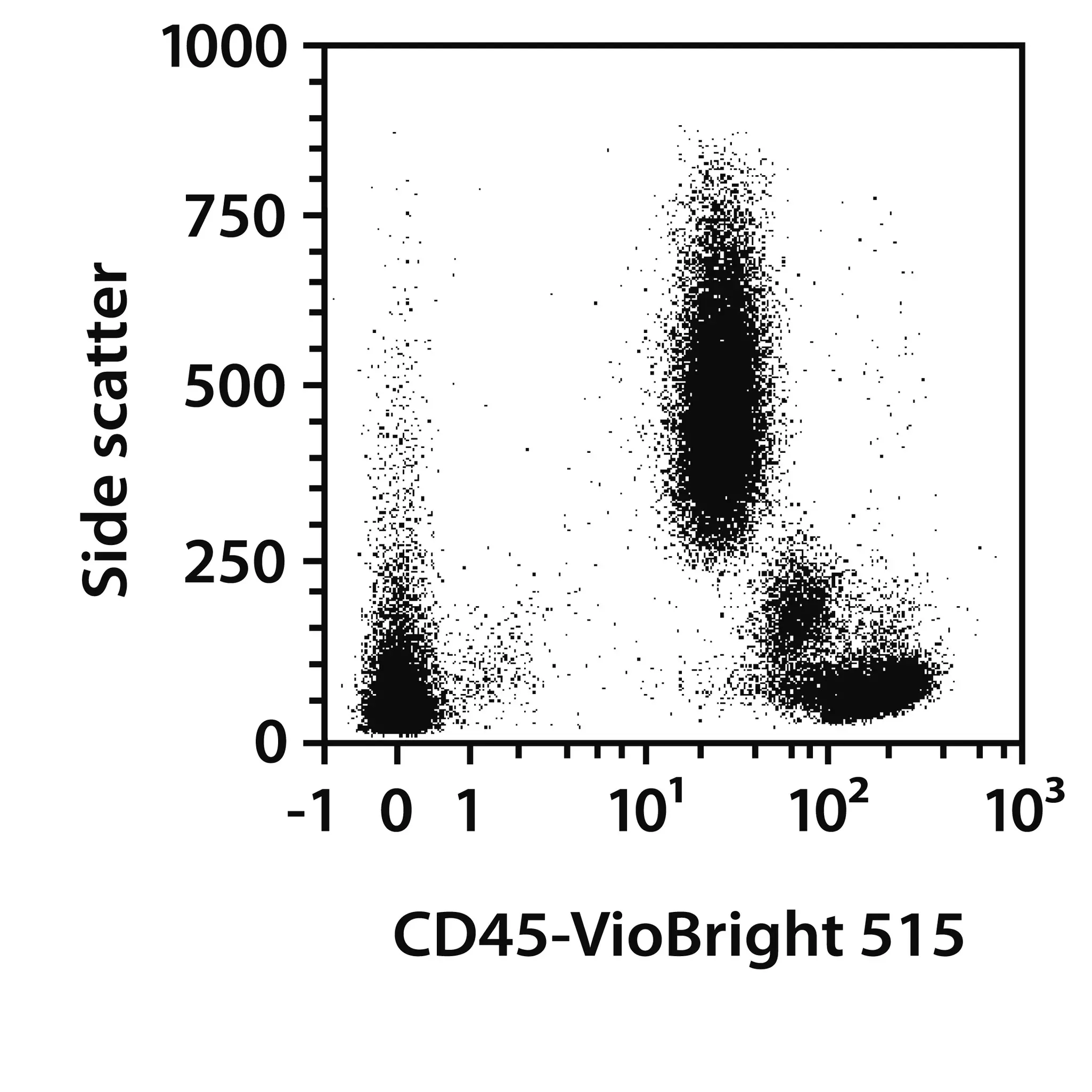 CD45 Antibody, anti-human, REAfinity™ | Miltenyi Biotec | USA