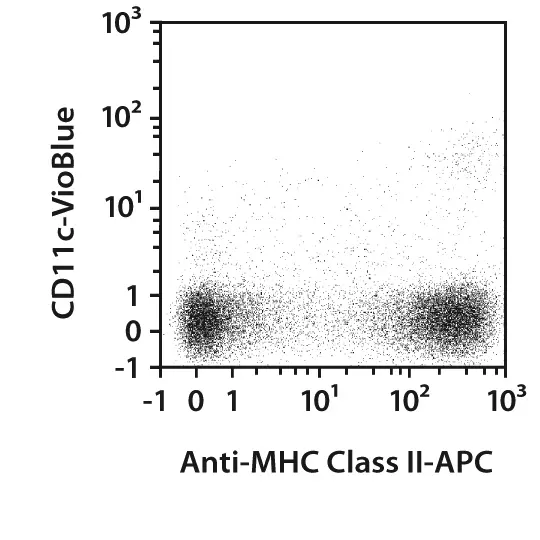 CD11c Antibody, anti-mouse | Miltenyi Biotec | USA