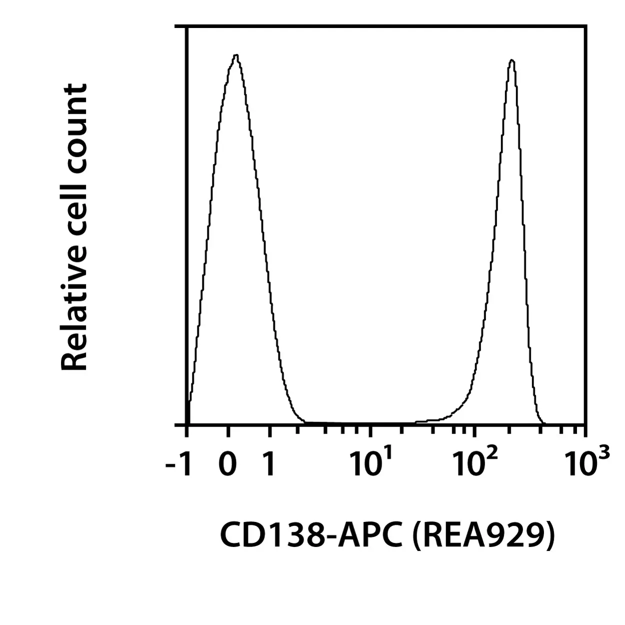 CD138 Antibody, anti-human, REAfinity™ | Miltenyi Biotec | USA