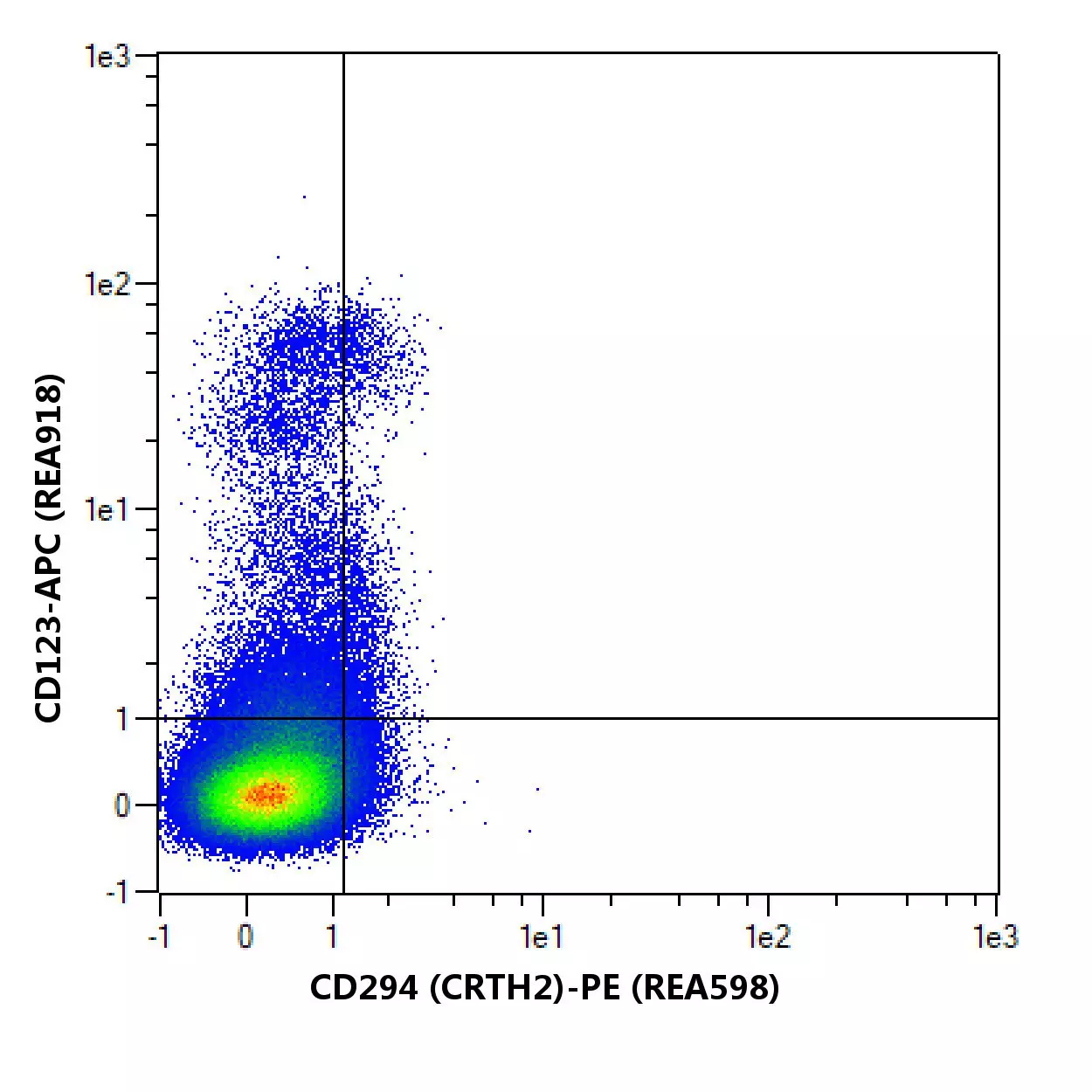 CD294 (CRTH2) Antibody, anti-human, REAfinity™ | Miltenyi Biotec | USA